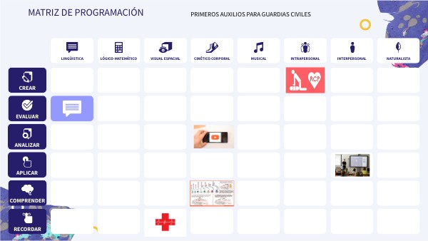 MATRIZ DE PROGRAMACIÓN | Genially