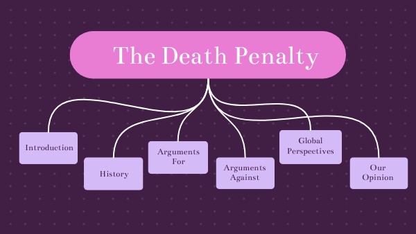 The Death Penalty | Genially