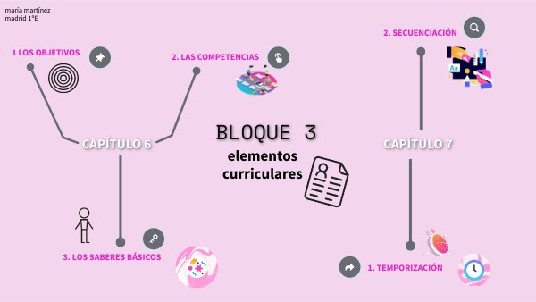 mapa conceptual bloque 3