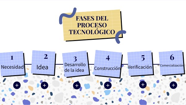 FASES DEL PROCESO TECNOLÓGICO