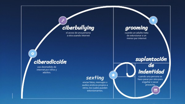 Espiral aúrea | Genially