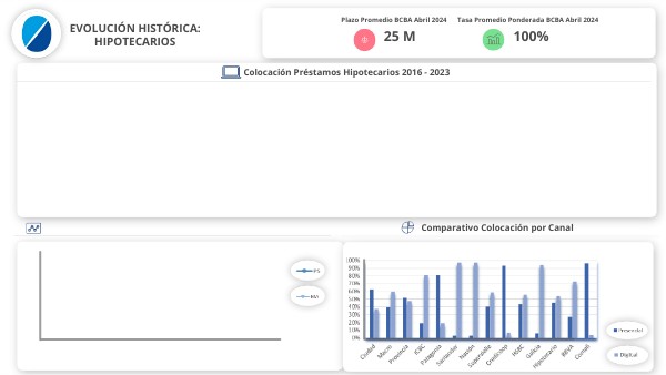 DASHBOARD III | Genially