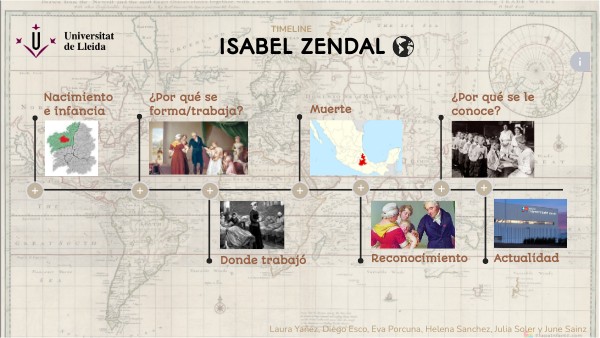 TIMELINE ISABEL ZENDAL | Genially