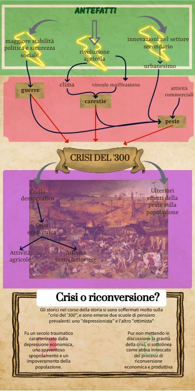 MEDIEVAL VERTICAL INFO