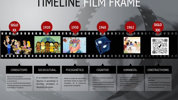 FILM FRAME | Genially