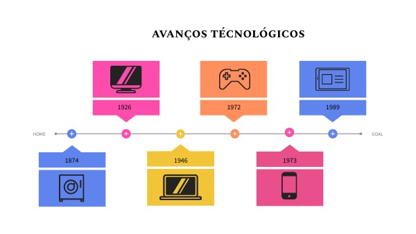 Diagrama Timeline Quadrados | Genially