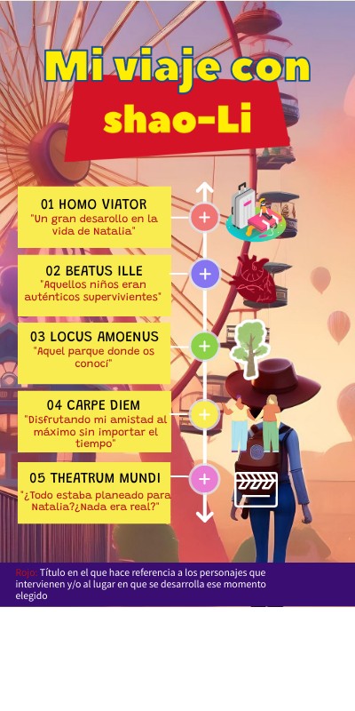 Mi viaje con Shao-Li