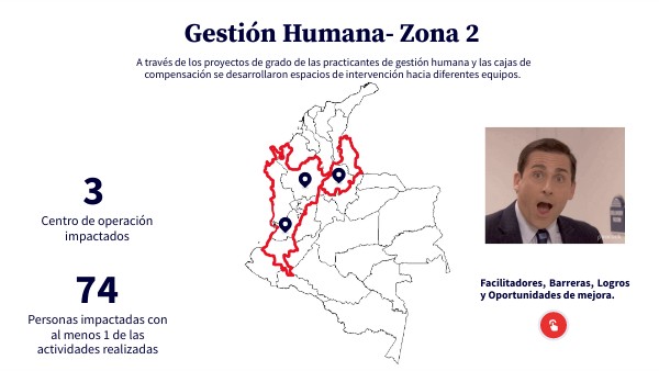 Mapa Esencial | Genially