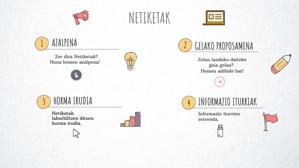 NETIKETAK - AMETS ZARRAGA EGAÑA | Genially