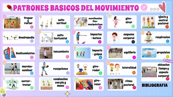 PATRONES BASICOS DEL MOVIMIENTO TOMALA ACOSTA HEIDY Y SUAREZ CEVALLOS ...