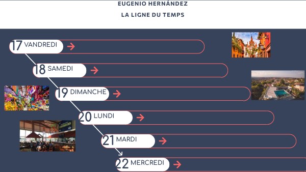 La ligne du temps | Genially