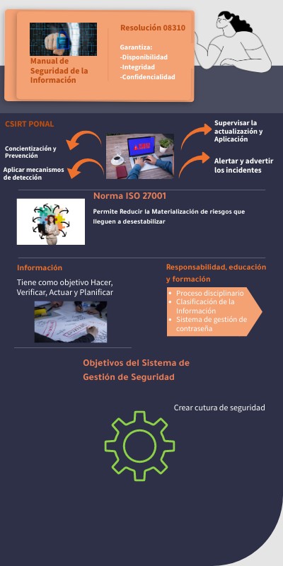 ONE PAGER DIGITAL VERTICAL | Genially