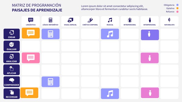 Matriz de programación | Genially