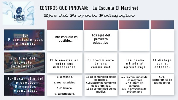 R2_U1 INNOVACION | Genially