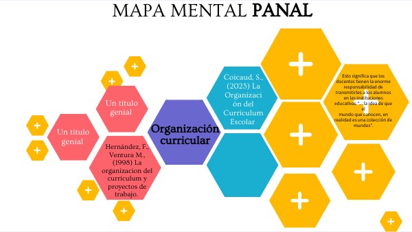Mapa Mental Panal | Genially
