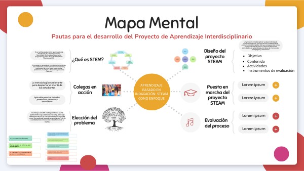 MAPA MENTAL_STEAM | Genially
