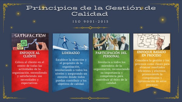PRINCIPIOS DE GESTION DE CALIDAD | Genially