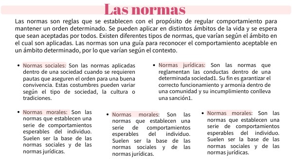 Las normas | Genially