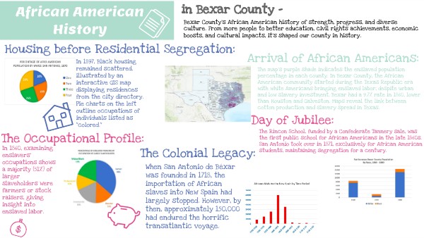 African American History in Bexar County Infographic-QuyLe | Genially