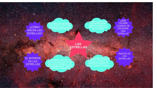 Las estrellas | Genially