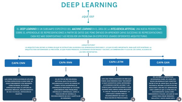 DEEP LEARNING