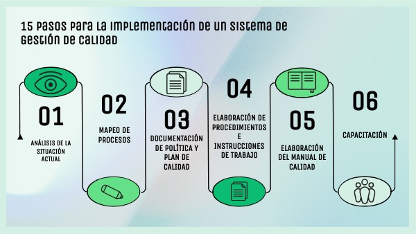 15 pasos para la implementación de un Sistema de Gestión de Calidad ...