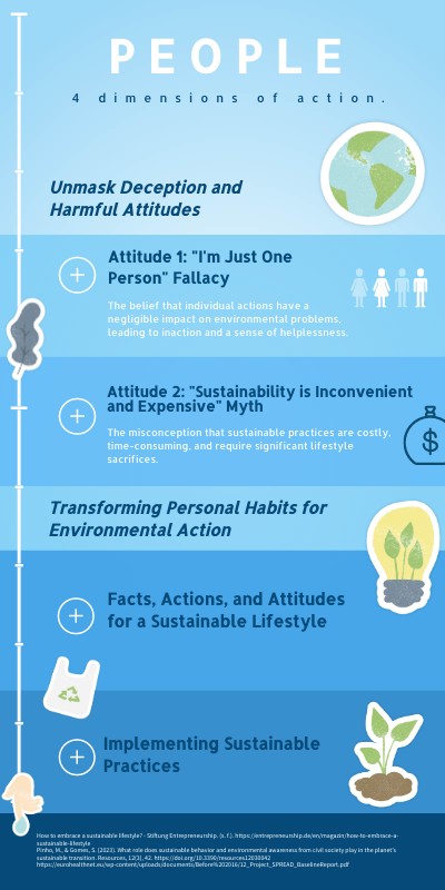 4 dimensions of action - Jaretzi Campa