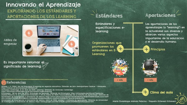 Innovando el Aprendizaje: Explorando los Estándares y Aportaciones | Genially