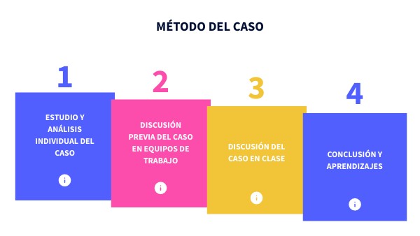 METODO DEL CASO