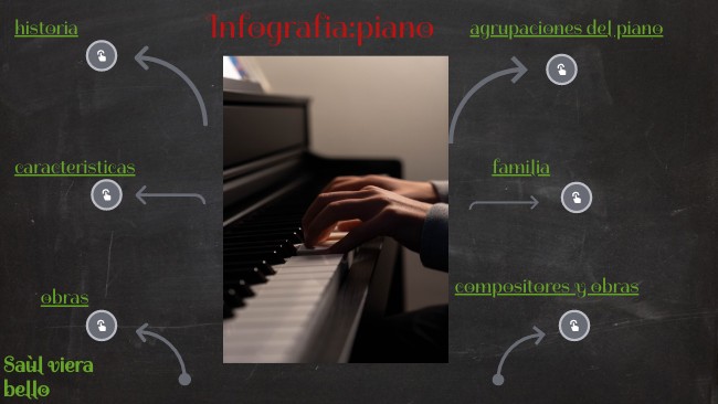 infografia piano | Genially