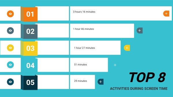 WORKSHEET - HOW DO YOU SPEND YOUR SCREEN TIME? | Genially