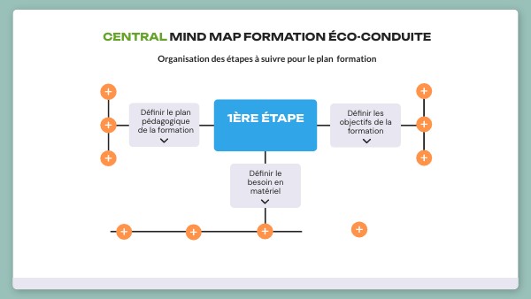 Carte mentale schéma central | Genially