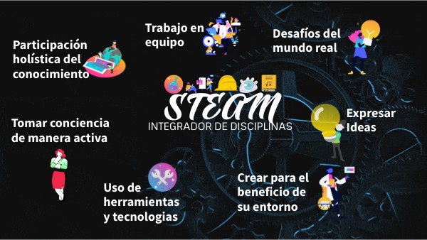 MAPA MENTAL_STEAM