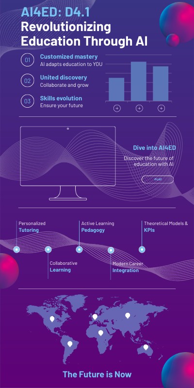 Infografia Tecnológica