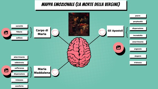 Mappa Mentale Cervello