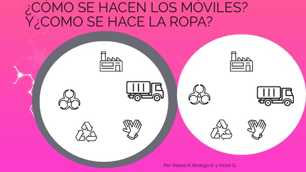 ¿Cómo se hacen los móviles? y ¿Cómo se hace la ropa? | Genially