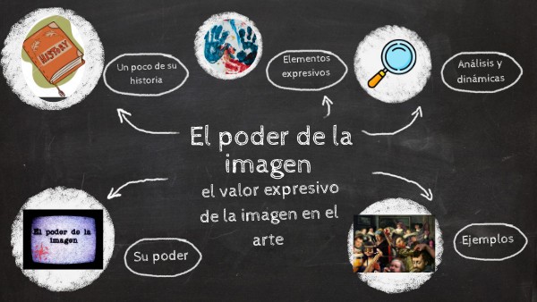 El poder de la imagen | Genially