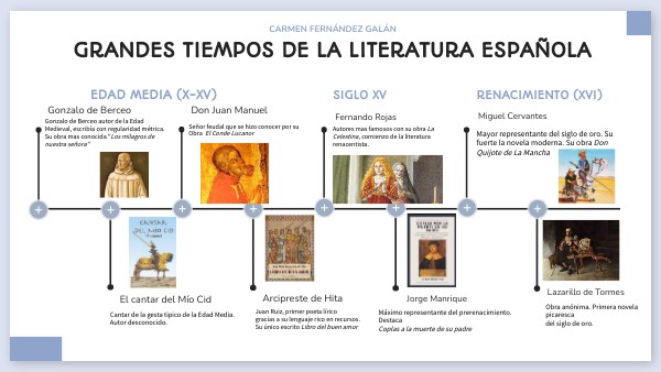 LITERATURA ESPAÑOLA. | Genially