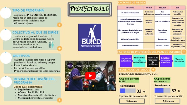 Project BUILD, Inc.