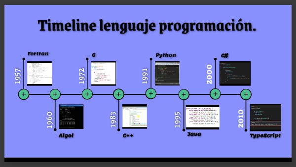 TIMELINE LENGUAJES DE PROGRAMACIÓN