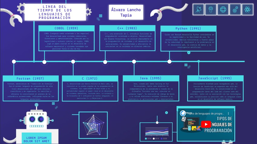 INFO HORIZONTAL ROBOT | Genially