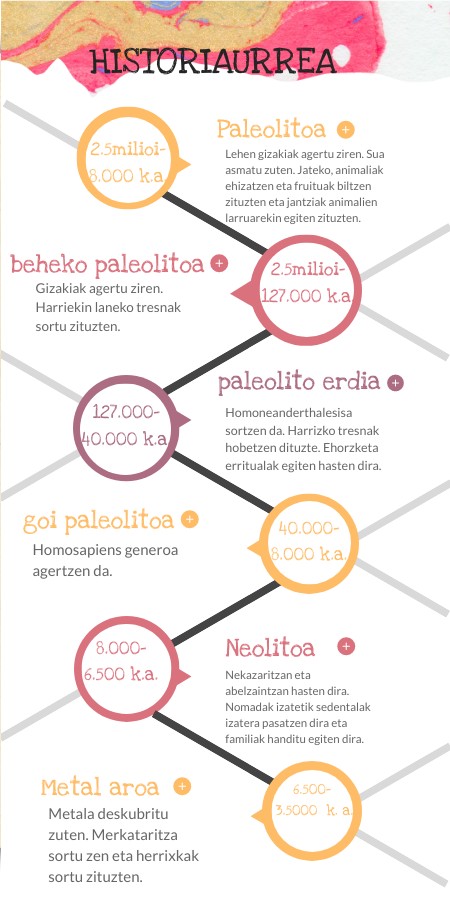 CONNECTION | Genially