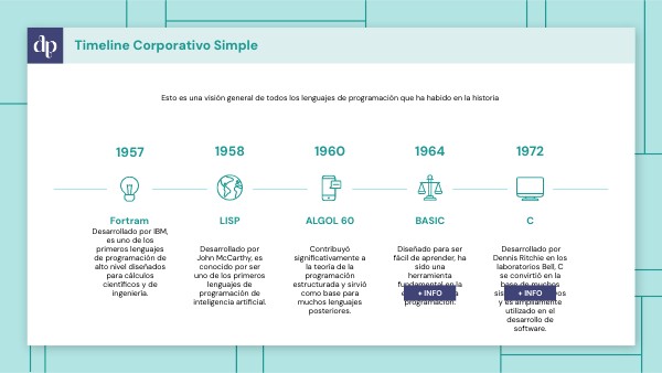 Línea cronológica de los lenguajes de programación | Genially