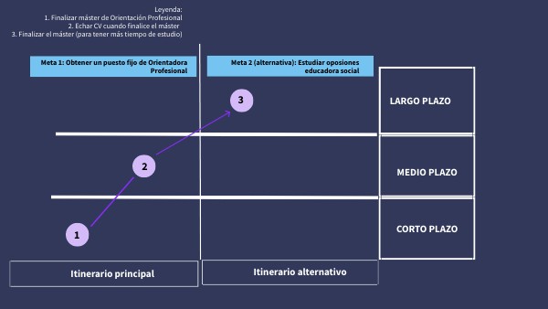 Vertical Mind Map | Genially