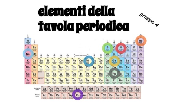 gli elementi gruppo 4 | Genially