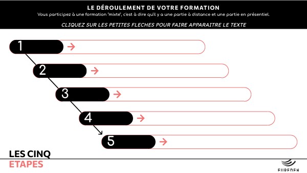 PV_déroulement de la formation | Genially