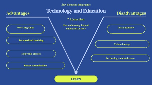 HIGH SCHOOL GOWIN'S VEE INFO | Genially
