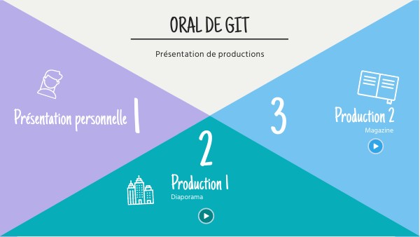 oral git