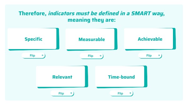 Microlearning flashcard | Genially