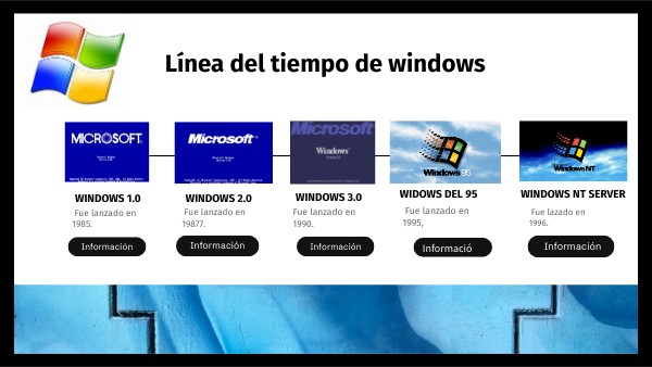 LÍNEA DEL TIEMPO DE WINDOWS | Genially